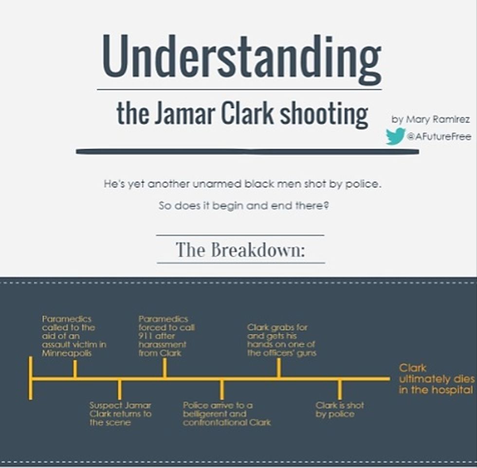 Understanding The Jamar Clark Police Shooting: What You Need To Know ...